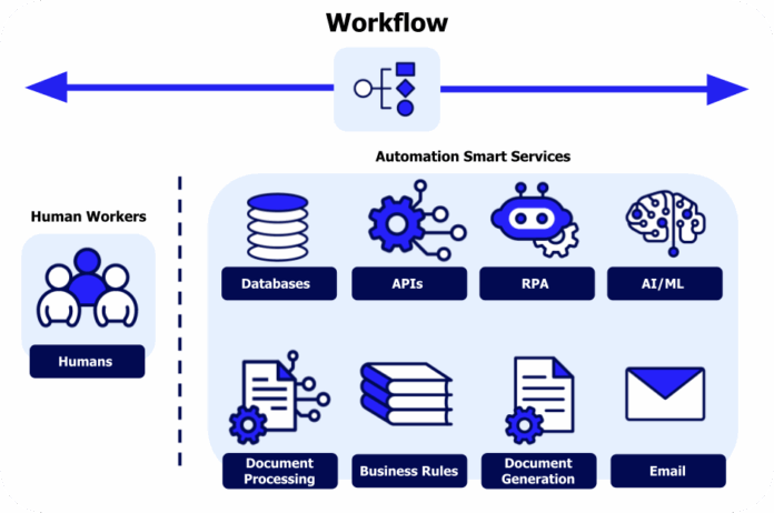 AI Application in Enterprise Data Flow Automation - World 2 Data