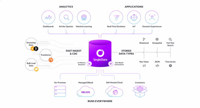 Inside a Real Fraud Detection Case Study Using AI and Big Data - World ...