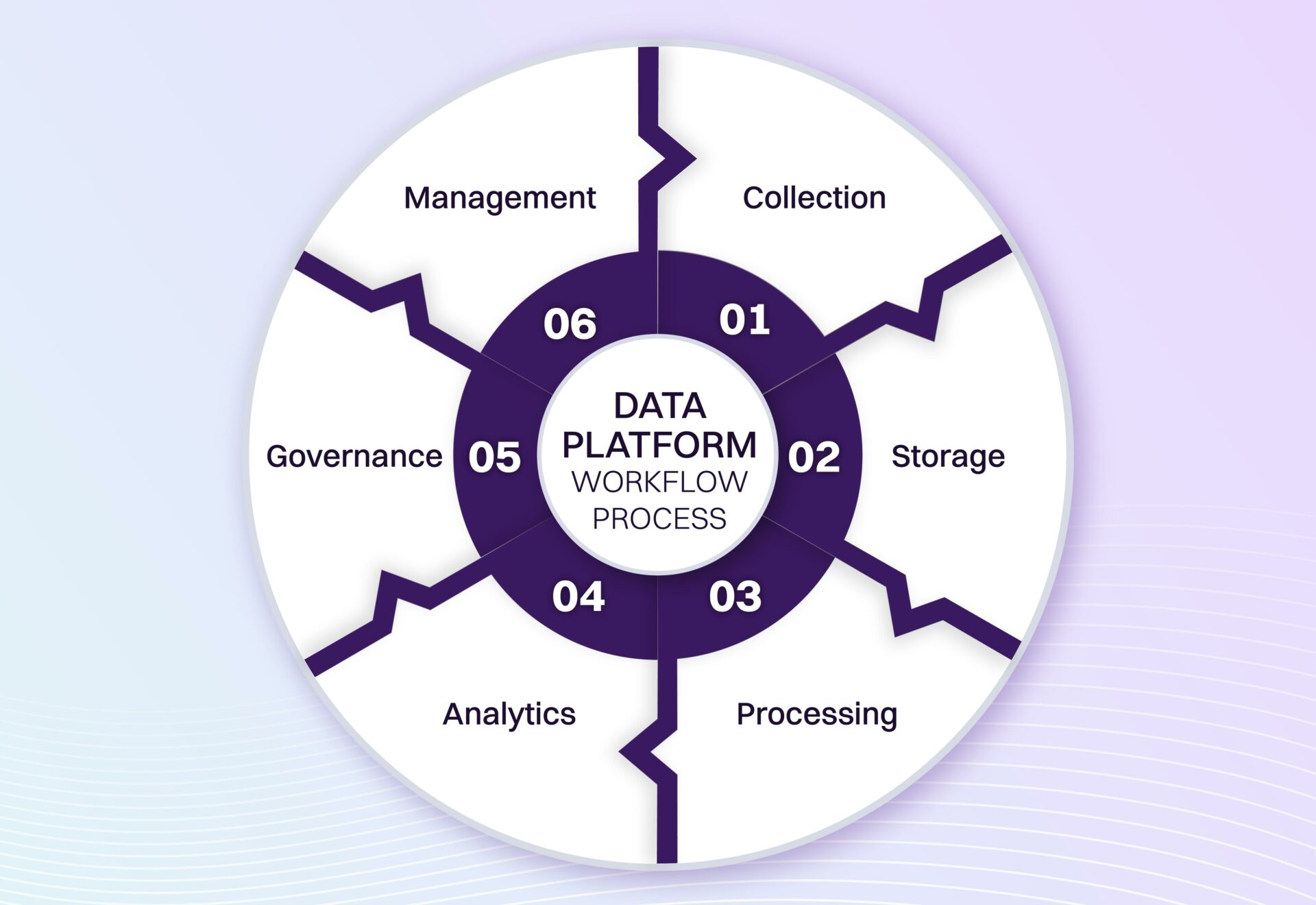 What Is a Data Platform? A Complete 2025 Overview - World 2 Data