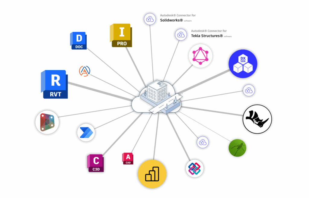 Data Exchange Platforms: The Future of Secure Data Collaboration ...