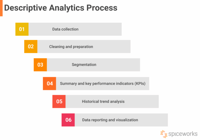 What Is Descriptive Analytics? A Complete 2025 Guide - World 2 Data