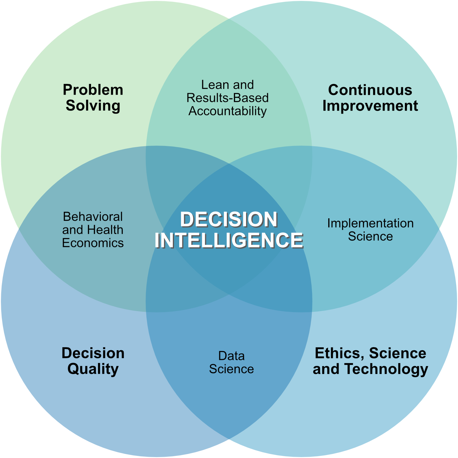 Decision Intelligence: Data-Driven Decision Making in 2025 - World 2 Data
